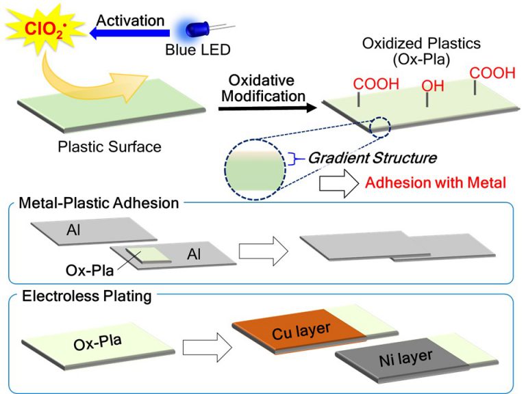 67. Polymer Surface Oxidation by Light Activated Chlorine Dioxide ...